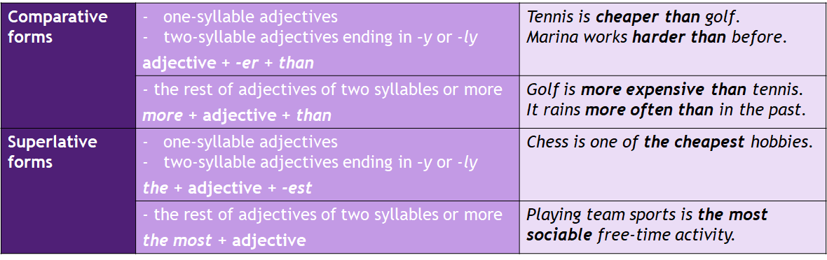 Making Comparisons : Adjetives (I) - Aprender Inglés Blog